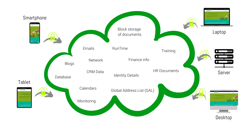 The Top 4 Security Threats in Cloud Computing 2020 | Nettitude The Top 4 Security Threats in Cloud Computing 2020 | Nettitude